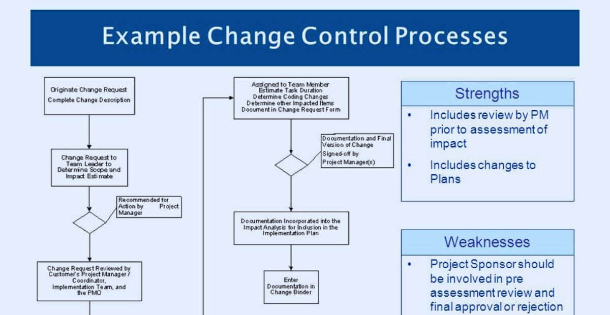 Change Control Examples – Benefits & Process - C Management