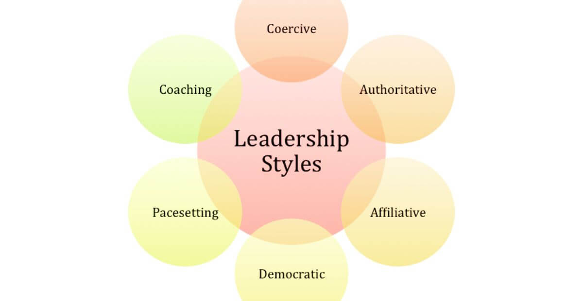 Types of Leadership Styles in Organizational Behavior - C Management