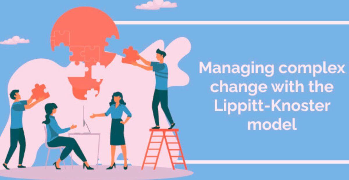 Lippitt-Knoster Model for Managing Complex Change - C Management Lippitt-Knoster Model for Managing Complex Change - C Management